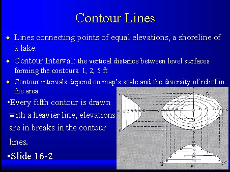 Contour Lines
