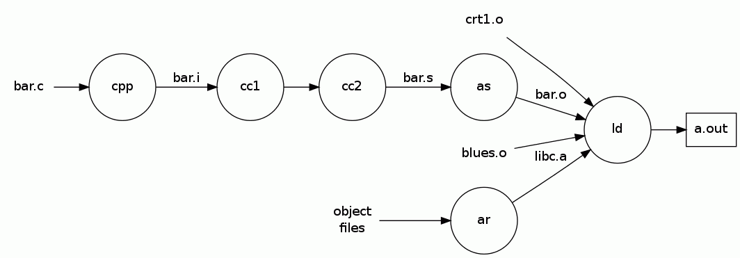 Css 343 Data Structures And Algorithms