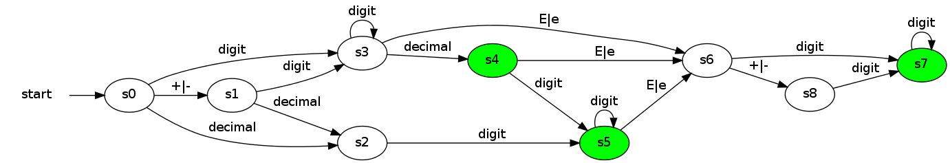 Css 343 Data Structures And Algorithms Lecture 16 0077