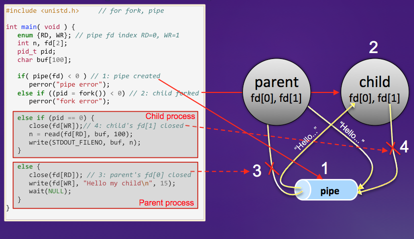 CSS 430 Program 1 System Calls And Shell