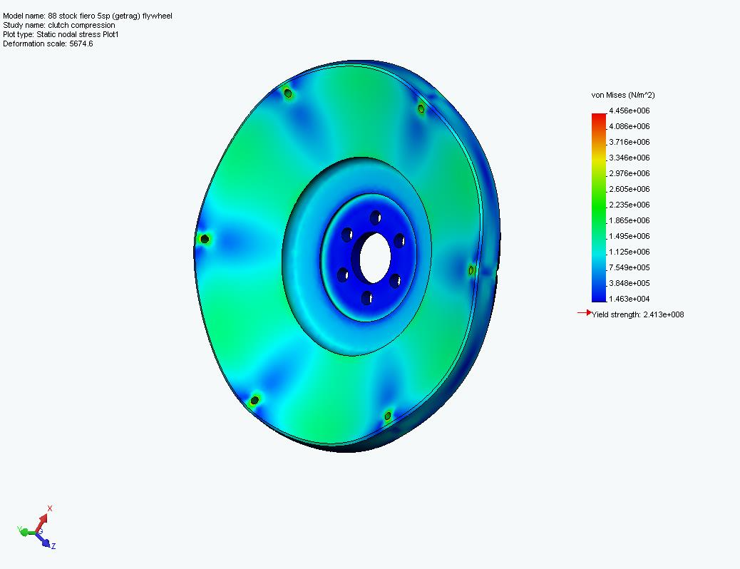 1988 5 speed Fiero Stock Flywheel Analysis - 400 lb clamping force