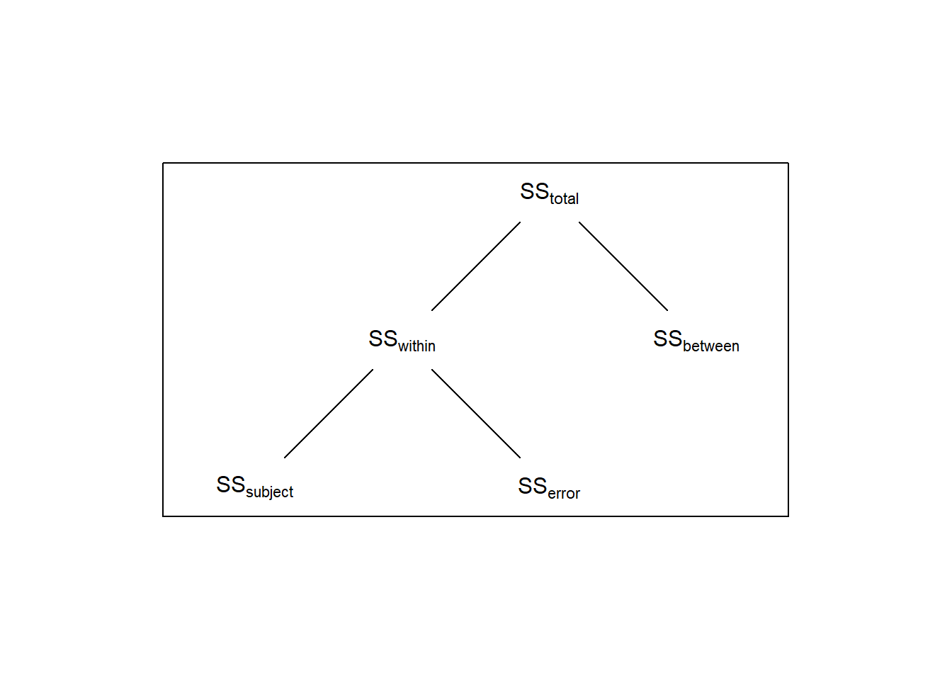Chapter 20 Repeated Measures ANOVA | Introduction to Statistics and ...