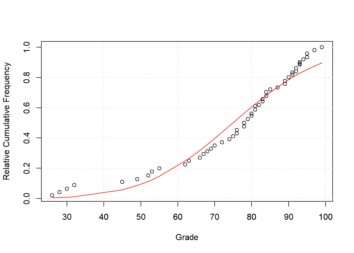 Chapter 25 Tests for Homogeneity of Variance and Normality ...