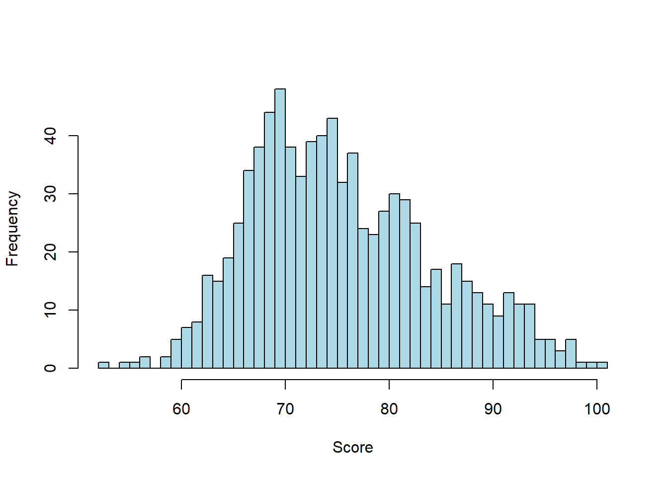 Chapter 25 Tests for Homogeneity of Variance and Normality ...
