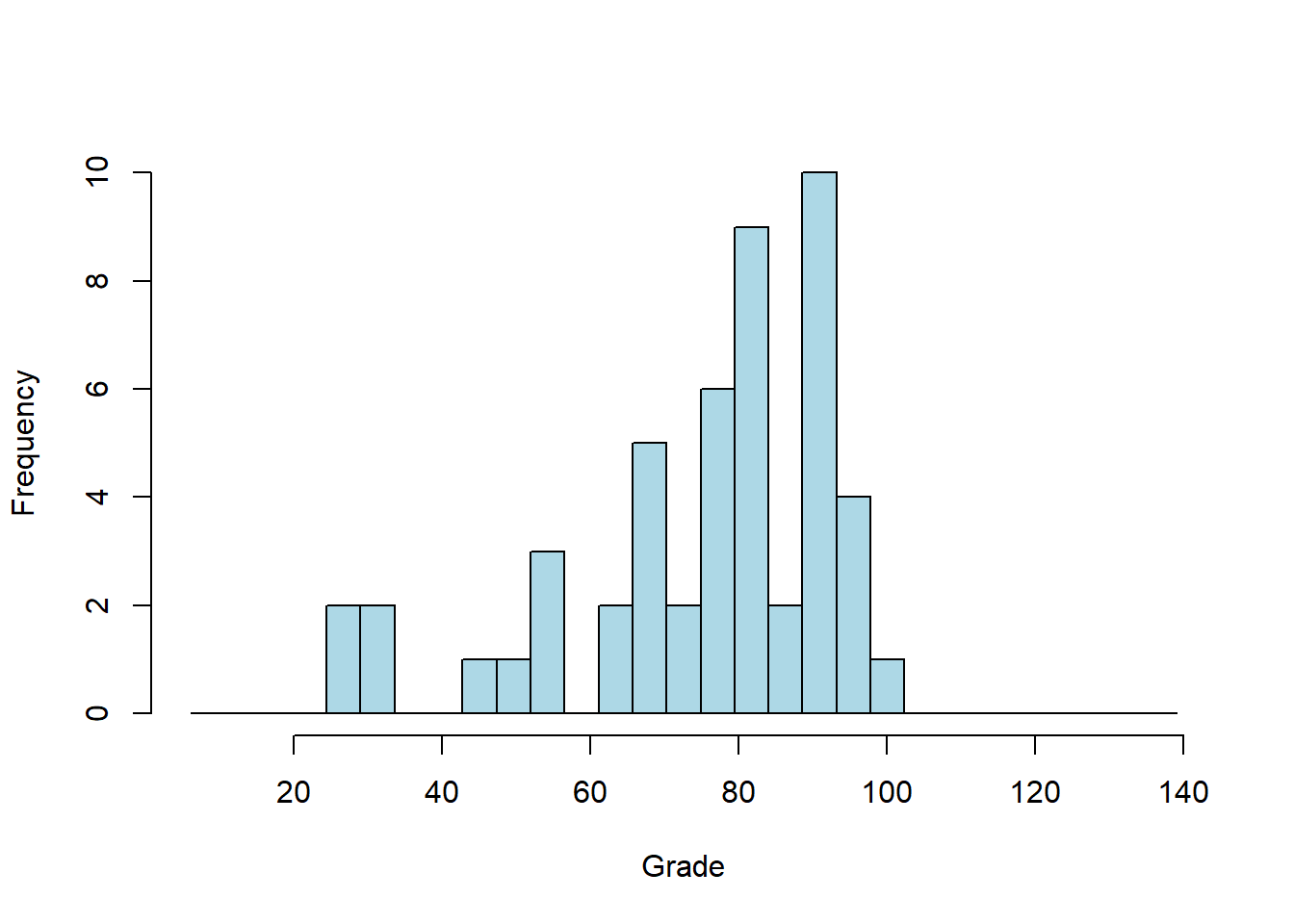 Chapter 26 Tests for Homogeneity of Variance and Normality ...