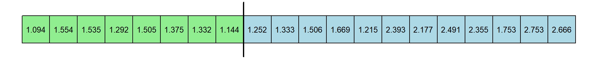 Chapter 27 Nonparametric Tests Introduction To Statistics And Data Analysis