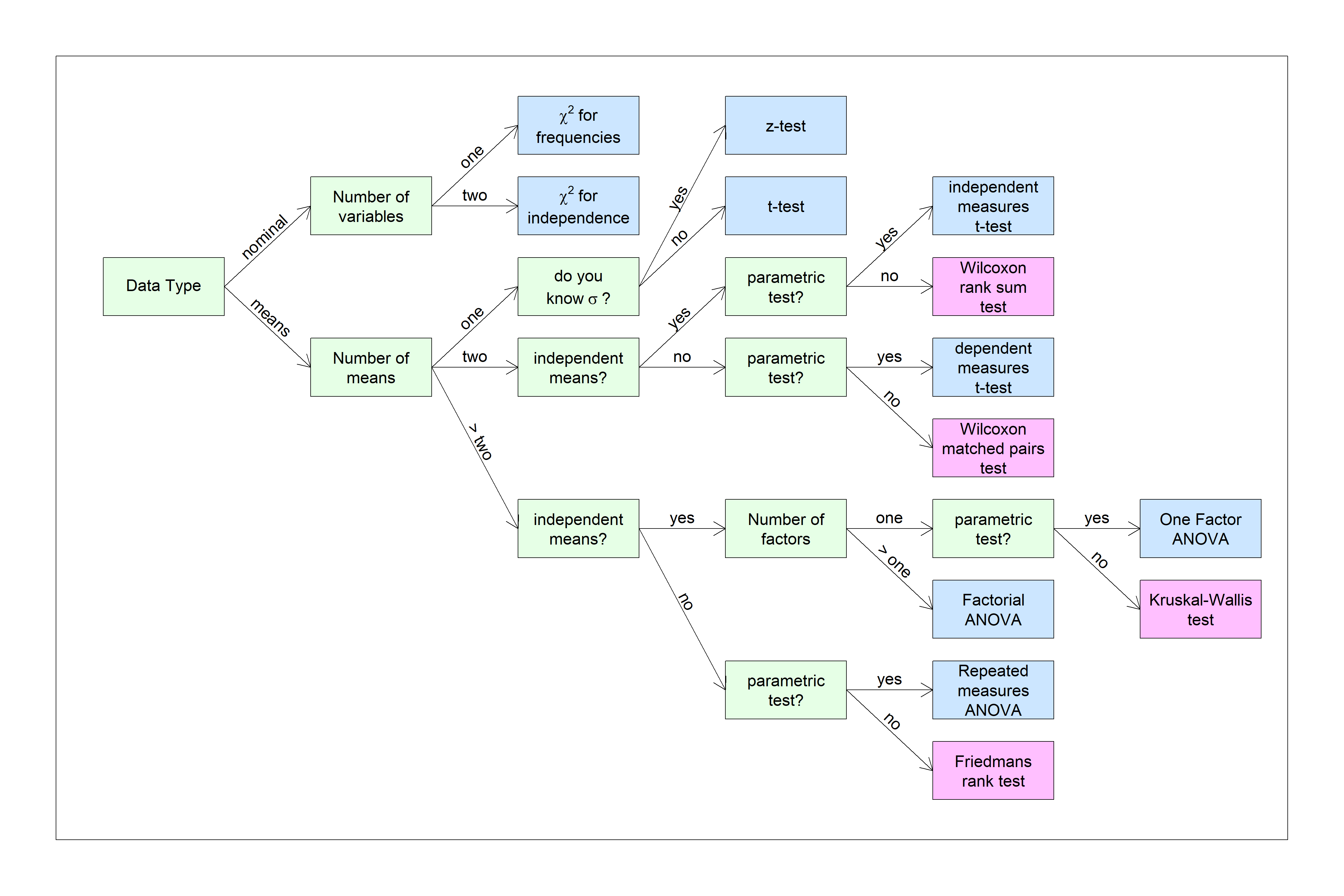 Chapter 27 Nonparametric Tests Introduction To Statistics And Data Analysis