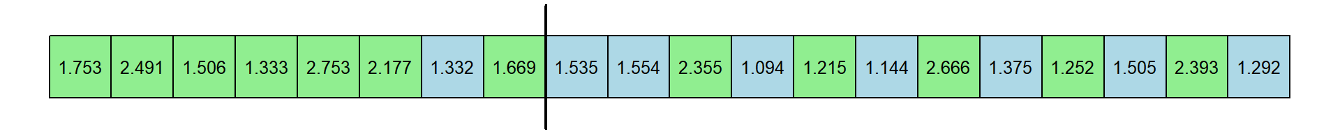 Chapter 27 Nonparametric Tests Introduction To Statistics And Data Analysis