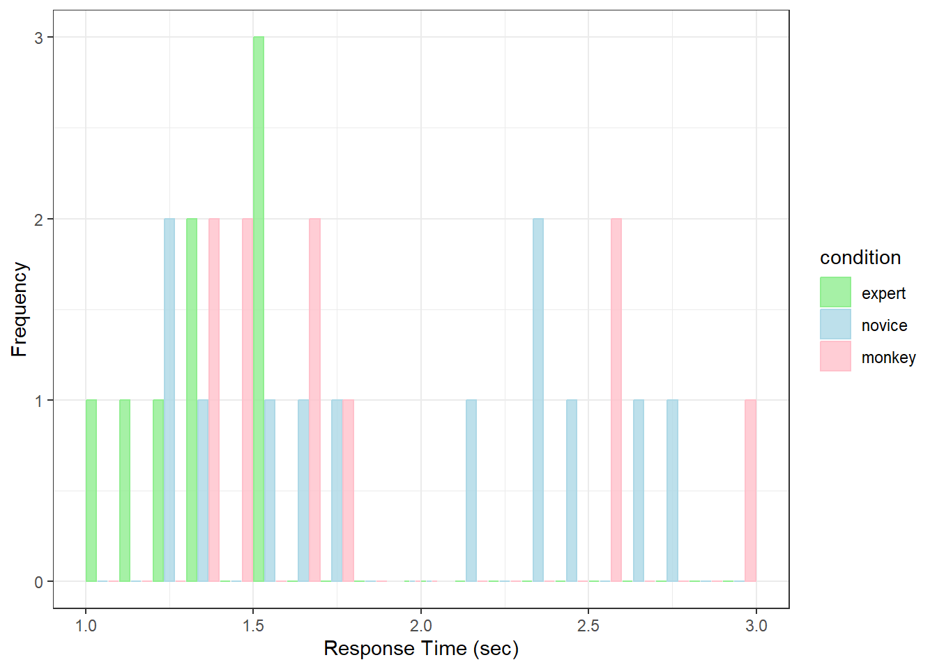 Chapter 27 Nonparametric Tests Introduction To Statistics And Data Analysis