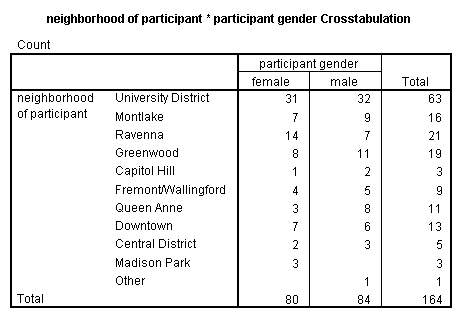 New Page 2 [courses.washington.edu]