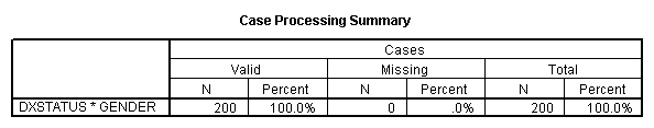 Psych 218 – Third SPSS Tutorial
