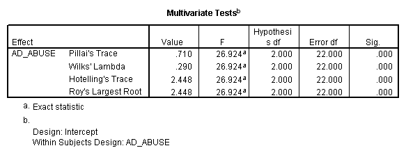 Psych 218 – Third SPSS Tutorial