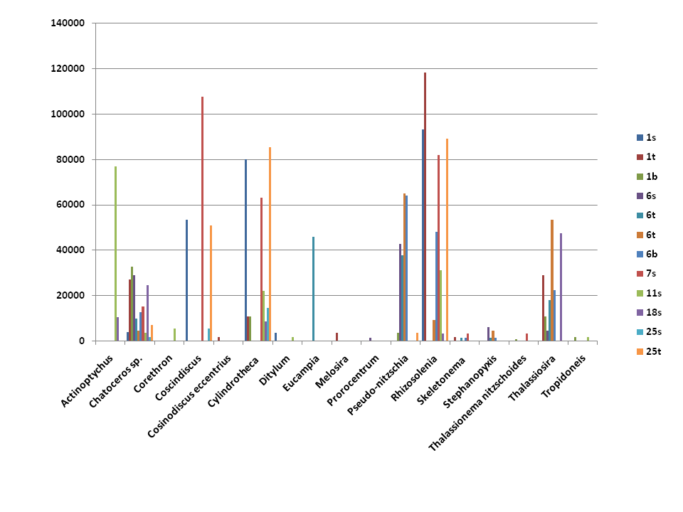 Hood Canal Results and Discussion